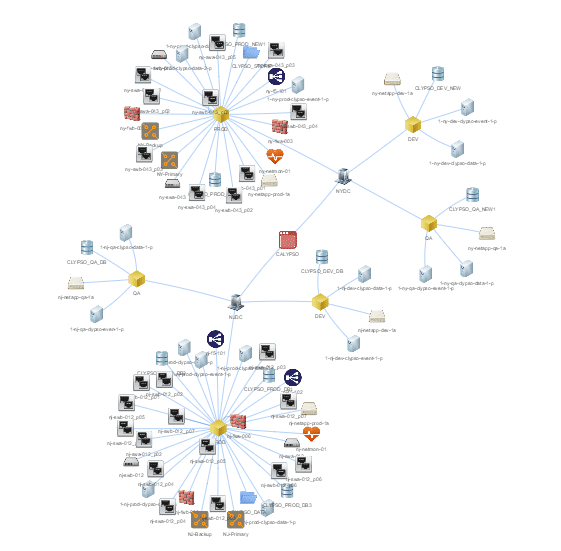 Enterprise Migration Management Automation Dependency Mapping Eden 7916